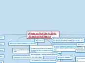 Planeación - Concept Map
